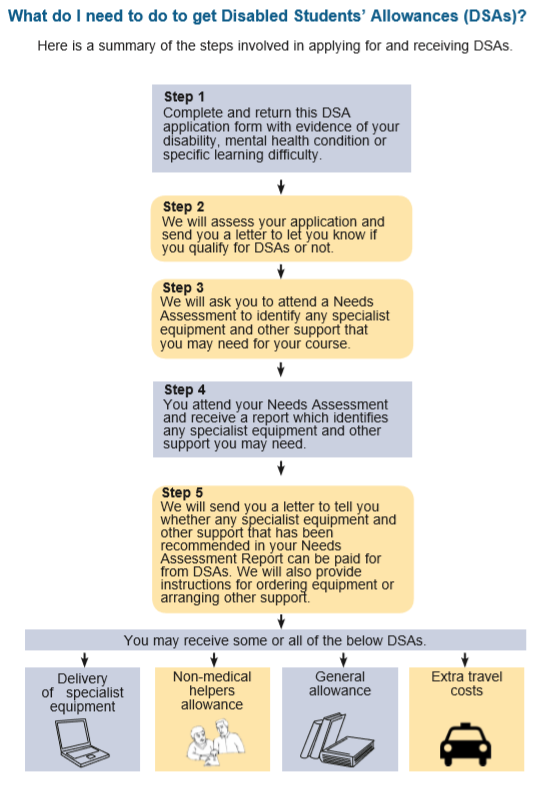 Inclusive Learning Development - Life at the Met - Belfast Met